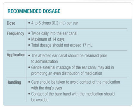 Please refer to the full prescribing information for complete dosing ...