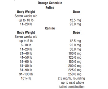 dosage schedule